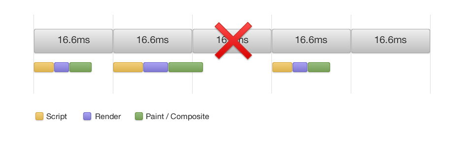 Performant Css Animations — Engineering Blog Wealthfront