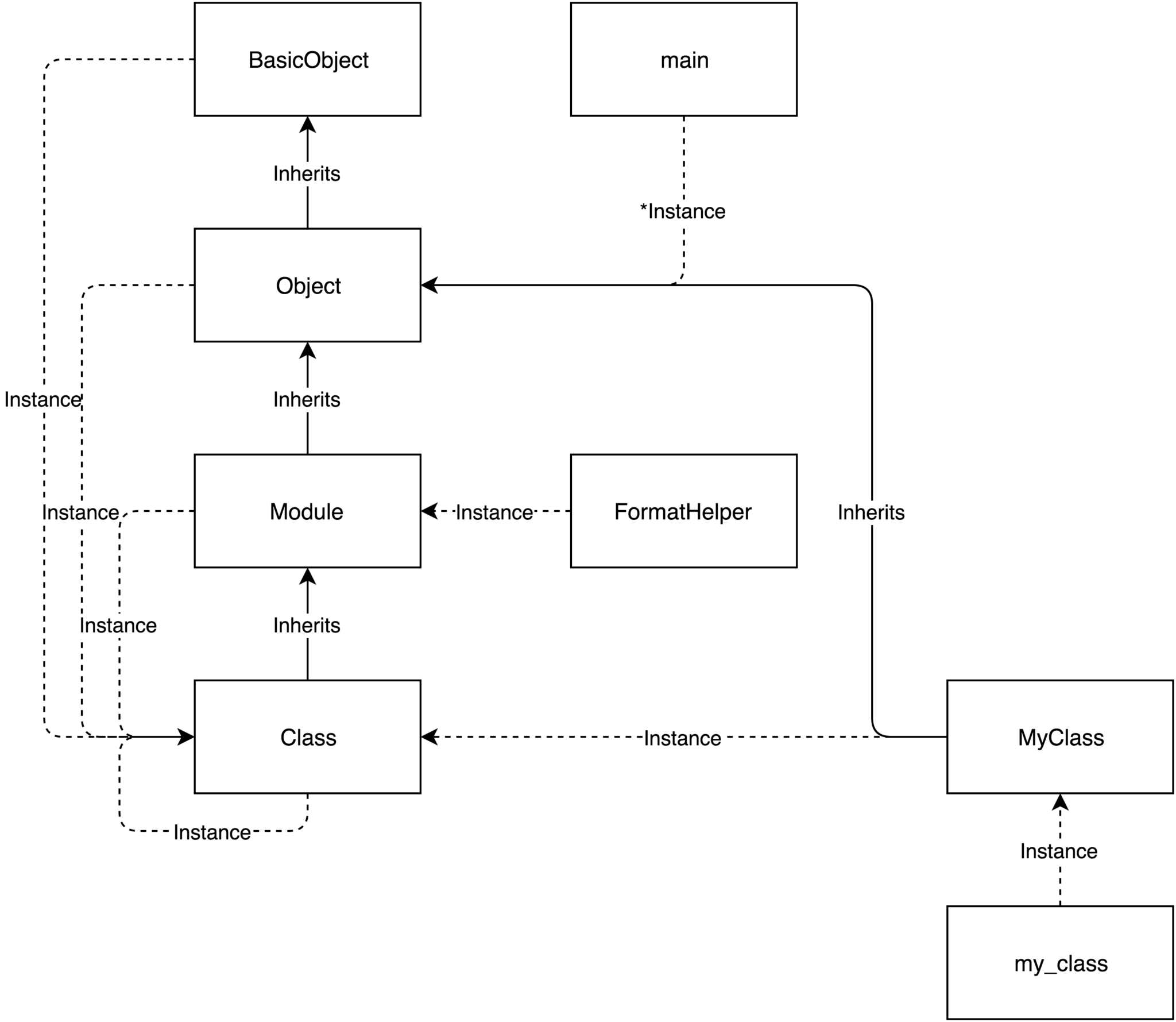 The Perils of Accidental Global Includes in Ruby — Engineering Blog ...