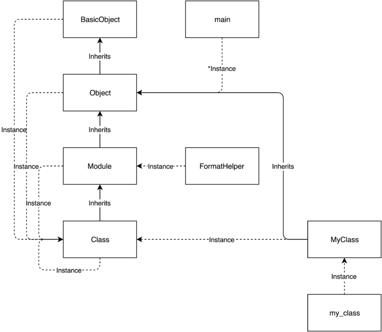 The Perils of Accidental Global Includes in Ruby — Engineering Blog ...