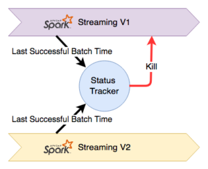 Continuous Deployment with Spark Streaming (Part I) — Engineering Blog ...