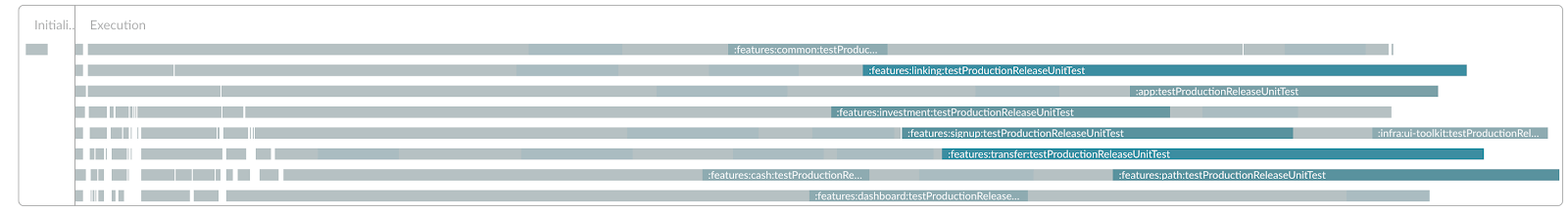 Android App Modularization at Wealthfront (Part 1) — Engineering Blog ...
