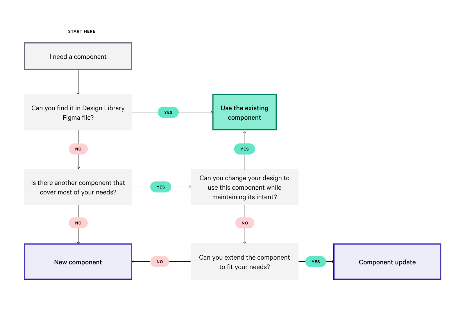 Building Wealthfront's multi-platform design system — Engineering Blog ...