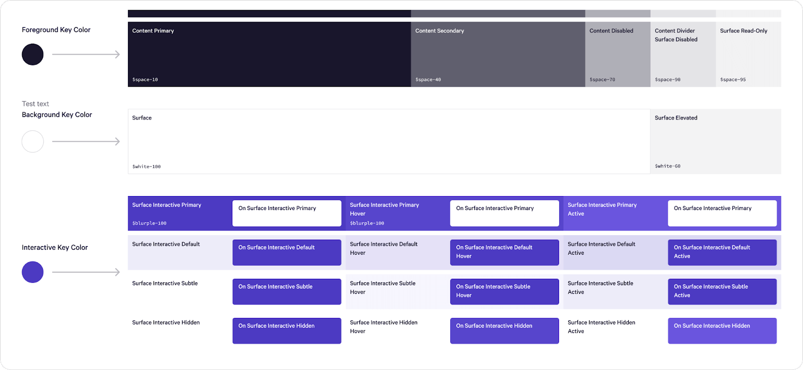 Building Wealthfront S Multi Platform Design System Engineering Blog